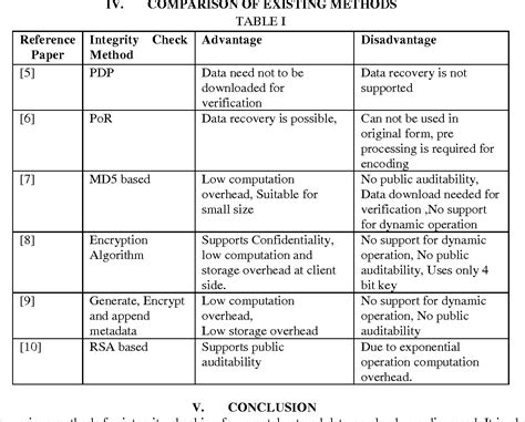 Figure 1 From Survey On Data Integrity Checking Techniques In Cloud Data Storage Semantic Scholar