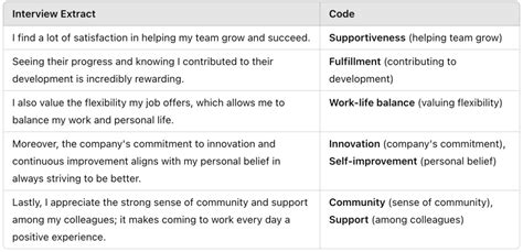 Qualitative Coding Examples Process Values In Vivo Coding Grad Coach