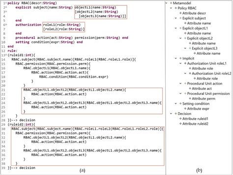 Rbac A Definition Of Role Object Hierarchy B Hierarchy Of Download Scientific Diagram