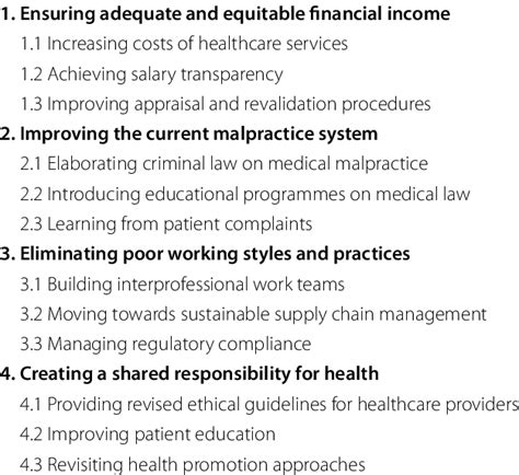 Thematic Framework For Potential Strategies Aimed Towards Improving Job