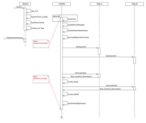 File AI ELoom System Init Diagram Svg Stm32mcu