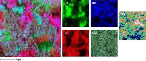 elemental mapping of fe3o4 sio2 tio2 ag download scientific diagram
