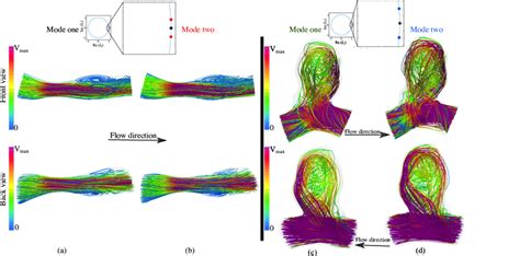 Two Representative Velocity Dmd Modes Are Shown For The Original Dmd