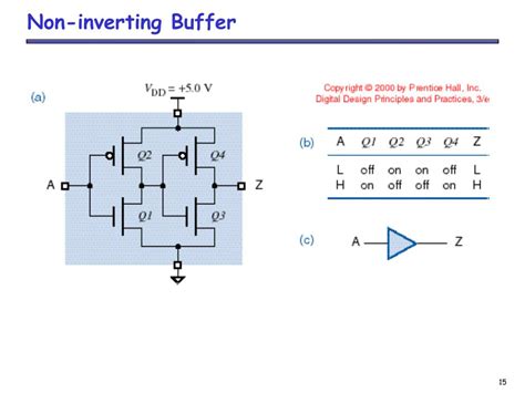 PPT CMOS Logic Circuits PowerPoint Presentation Free Download ID