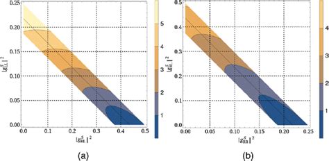 The Differentiability Of The Models A And D Shown In A And B