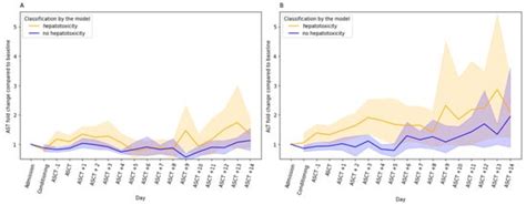 Ijms Special Issue Circulating Non Coding Rnas As Diagnostic And Prognostic Markers Of Human