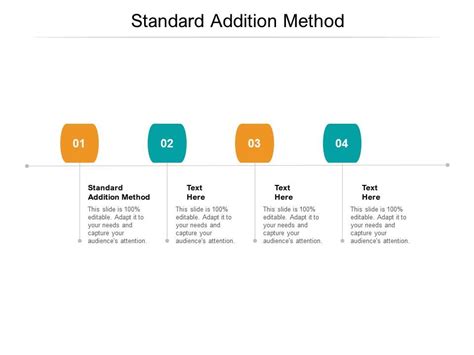 Standard Addition Method Ppt Powerpoint Presentation Inspiration