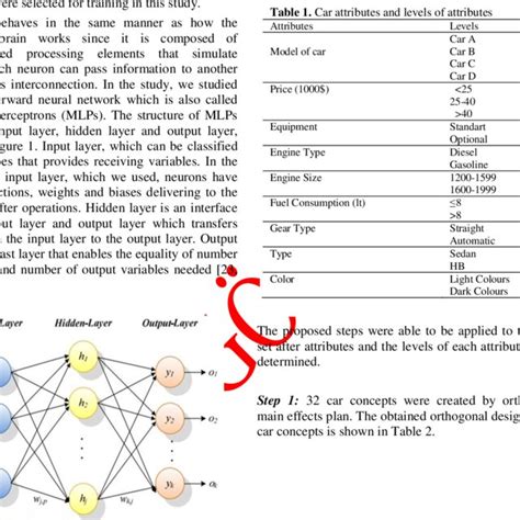 A Diagram Of Multilayer Perceptrons Download Scientific Diagram