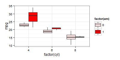 R Ggplot Legend Alpha Is Completely Transparent Stack Overflow