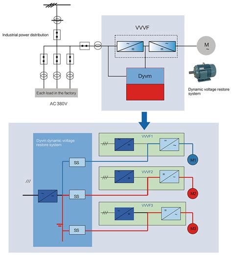 dc dynamic voltage restore jiangsu lafaelt electric