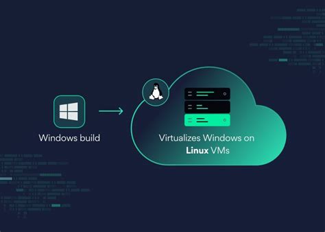 Introducing The Smart Compatibility Layer Incredibuild Matt Herman