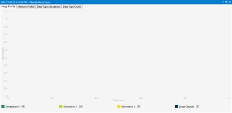 Get Started With Performance Profiling Tizen Docs