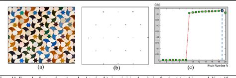 Figure 11 From A Genetic Based Algorithm For Automatic Motif Detection Of Periodic Patterns