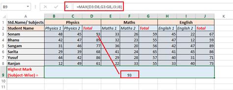 Excel Max Function Tpoint Tech