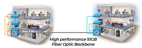 10 GBE BACKBONE NETWORK Tech2Go