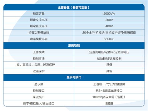 格瑞美科技 两端柔直实验平台快速系统原型