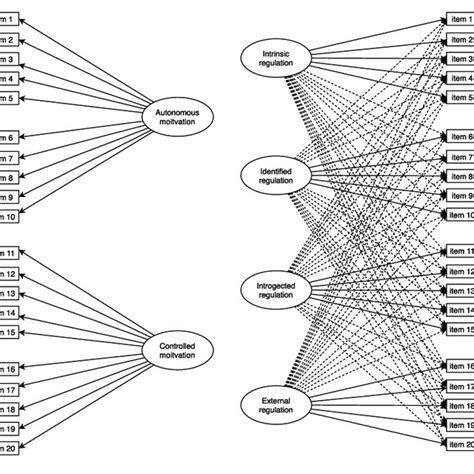 Bifactor Cfa Bifactor Esem And Structural Bifactor Esem Model Fit Download Scientific Diagram