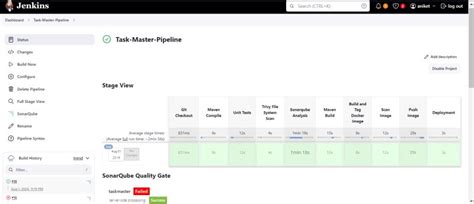 Jenkins Cicd Devops Automation Docker Sonarqube Trivy Continuousintegration