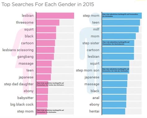 Patchwork Und Sex Stiefmutterblog