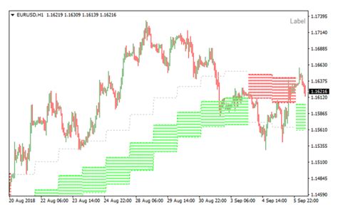 买卖云图metatrader 4外汇指标 知乎