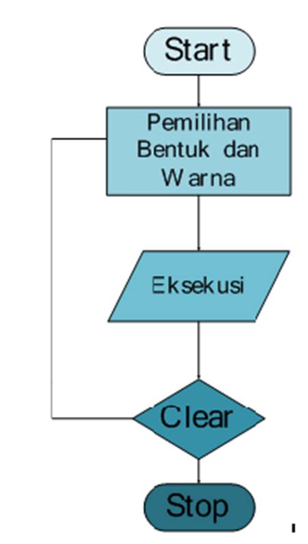 Program SHAPE And COLOR Praktikum TI 28