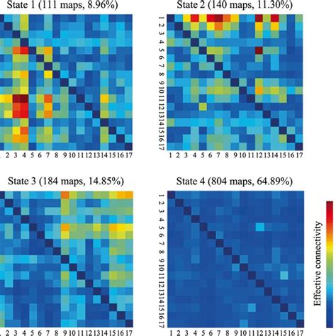 Clustering Analysis Results For Four Connectivity States Across The