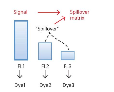Introduction To Spectral Flow Cytometry Introduction To Spectral Flow Cytometry