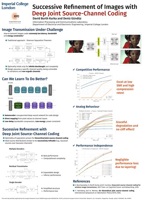 PDF Successive Refinement Of Images With Deep Joint Source Channel Coding