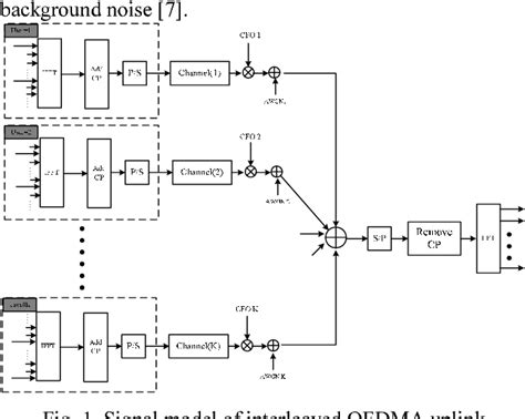 Figure 1 From Modified Deterministic Structure Based Carrier Frequency