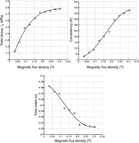 Parameters Of Hb Model Download Scientific Diagram