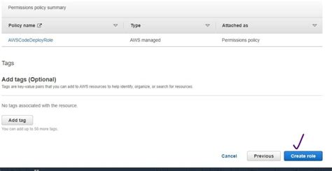 Aws Devops For Your Django Project Automate Your Ci Cd With Aws Codecommit And Github In Simple