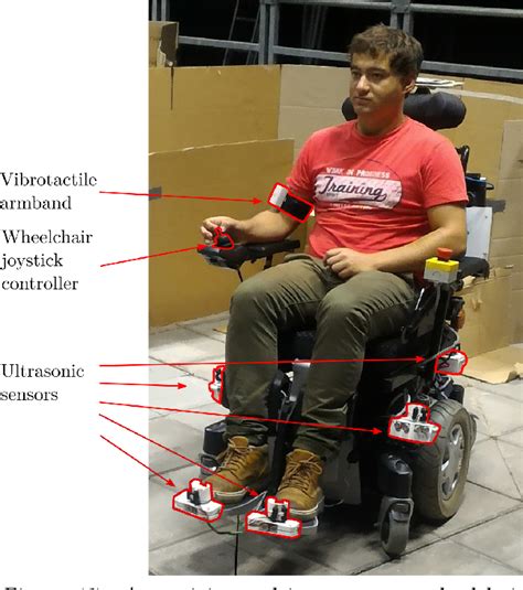 Figure 1 From Cutaneous Haptic Feedback For Robotics And Virtual Reality Semantic Scholar