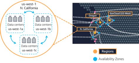 Aws Global Infrastructure An Reliability And Networking Flashcards Quizlet