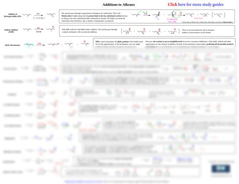 Solution Alkene Addition Reactions Cheat Sheet Studypool
