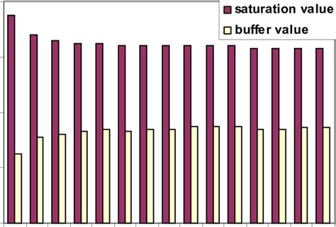 Input Output Rate Of Packets In A X Crossbar System Download Scientific Diagram