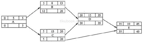 2009年05月 系统集成项目管理工程师 案例分析 真题解析 知乎 2009年05月 系统集成项目管理工程师 案例分析 真题解析 知乎