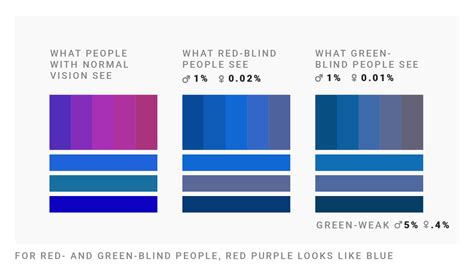 A Practical Guide To Designing For Colorblind People — Smashing Magazine