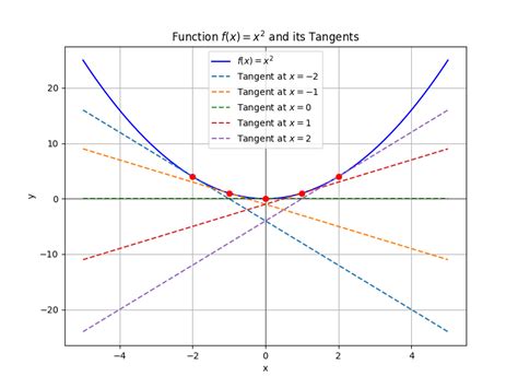 Java 执行 Python 代码 Tio Boot Docs