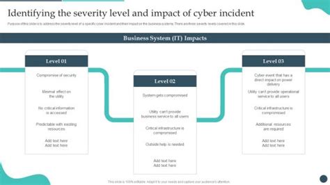 Severity Level Powerpoint Templates Slides And Graphics
