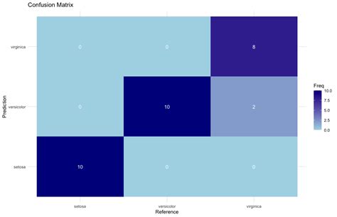 Machine Learning Howard Nguyen