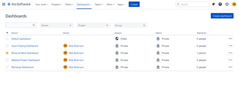 Jira Visualization For The Reports And Projects Activitytimeline