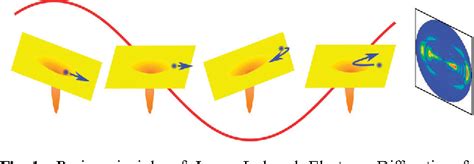 Figure 1 From Imaging Ultrafast Dynamics Of Molecules With Laser