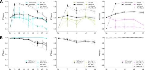 Figures And Data In Contrasting Action And Posture Coding With