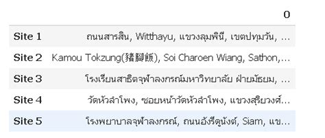 python opensource gis 07 geocode by chaipat ncm geo data science medium