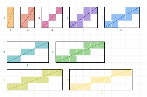 Drawing Lines With Pixels Polypad