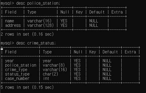 Sql Primary Key Foreign Key