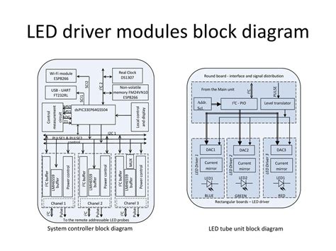 New LED Driver Preliminary Tests Ppt Download