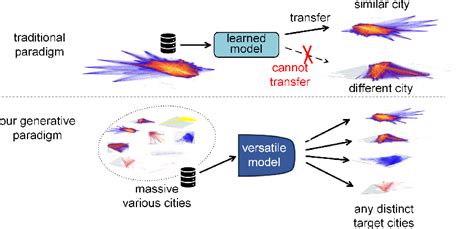 Figure 1 From A Large Scale Benchmark Dataset For Commuting Origin