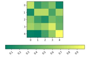 How To Rotate Tick Labels In Matplotlib