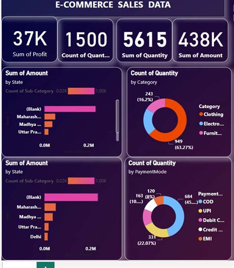 rohit singh on linkedin powerbi dataanalysis businessintelligence